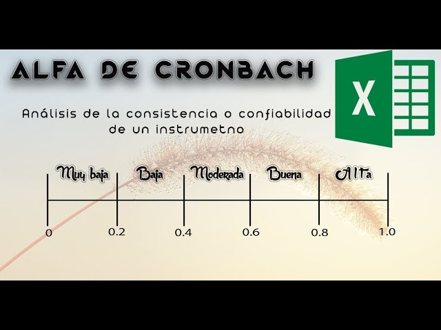ALFA DE CRONBACH: QUÉ ES y CÓMO se USA en ESTADÍSTICA
