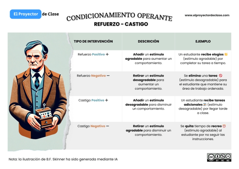 Conductismo de SKINNER: CARACTERÍSTICAS y EJEMPLOS CLAVE