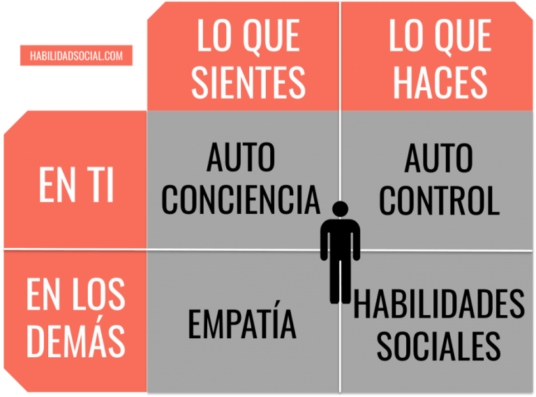 Descubre el Autocontrol Emocional: 5 Claves para Mejorarlo