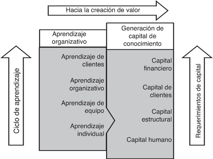 Descubre la Teoría de Locke: Fijación de Metas en Madrid