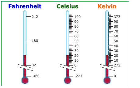 DIFERENCIA ENTRE CALOR Y TEMPERATURA - 7 CLAVES ESENCIALES