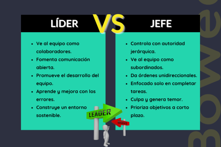 Diferencias ENTRE LÍDER y JEFE - Descubre su IMPACTO