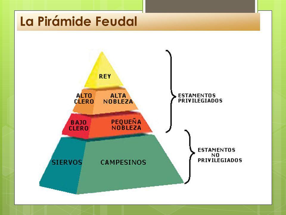 EconOMÍA FEUDAL: Descubre sus Características y SOCIEDADES