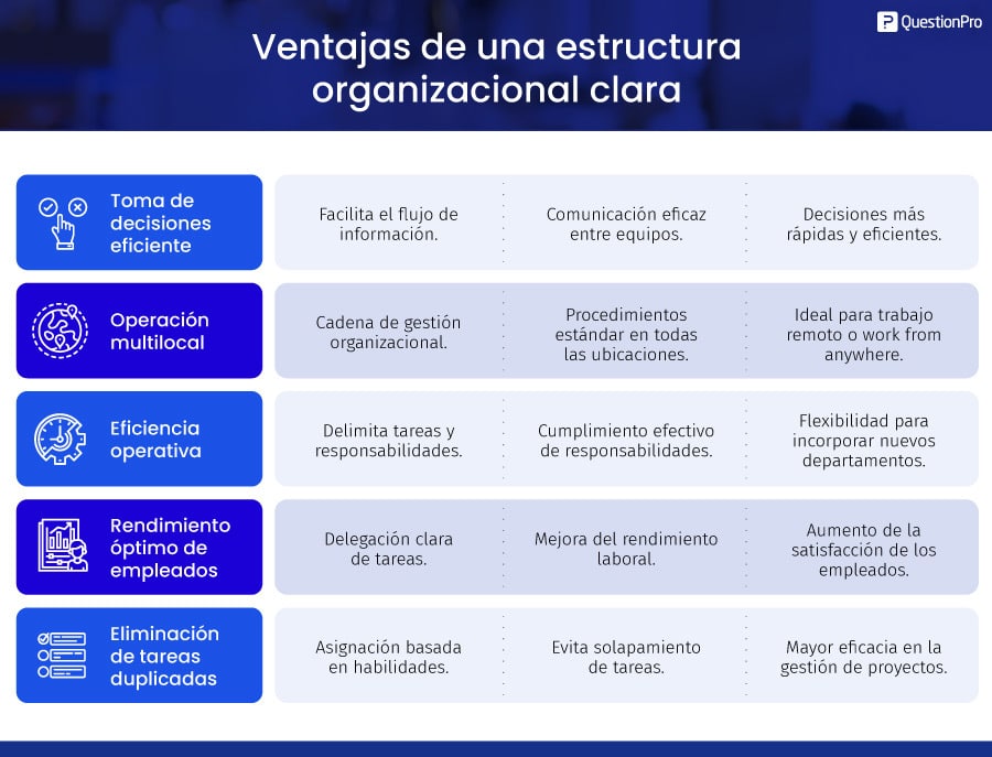 Estructura SIMPLE de ORGANIZACIÓN - Tipos y Ejemplos CLAROS