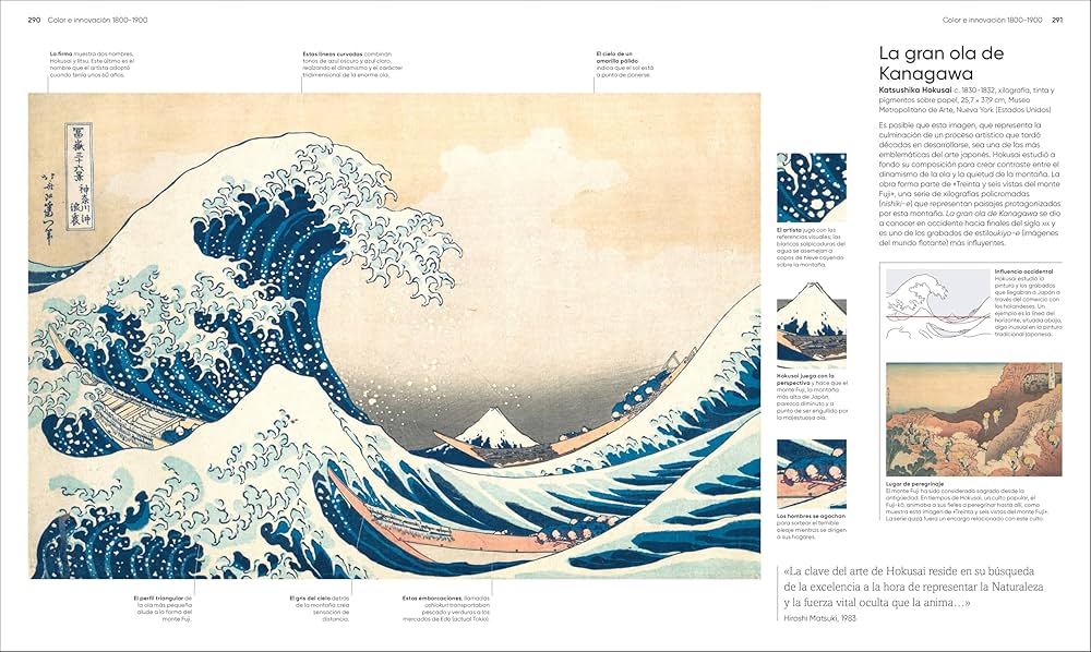 Historia del Arte: Descubre Su Asombroso Mundo y Temas Clave