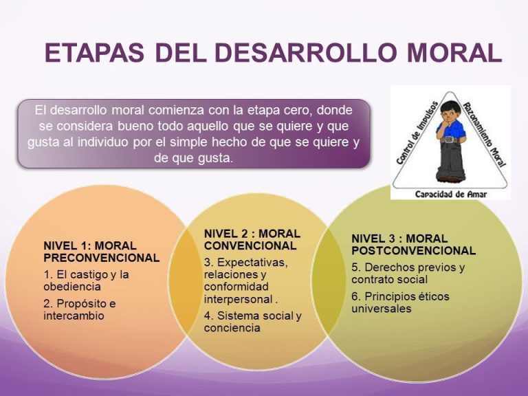 MORAL CONVENCIONAL de Kohlberg: ETAPAS y CLAVES ESENCIALES