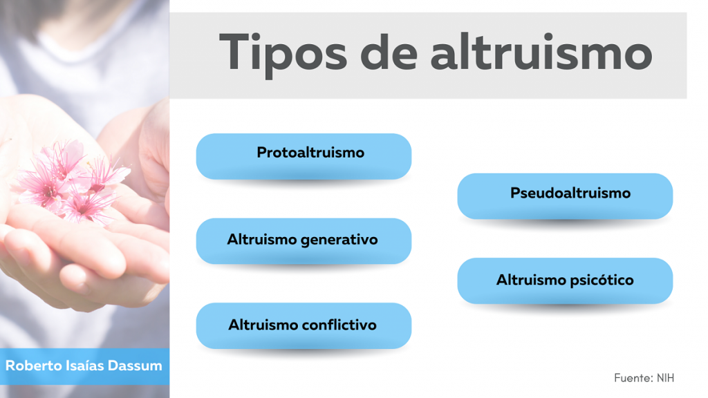 QUÉ ES el ALTRUISMO Descubre su VERDADERO SIGNIFICADO