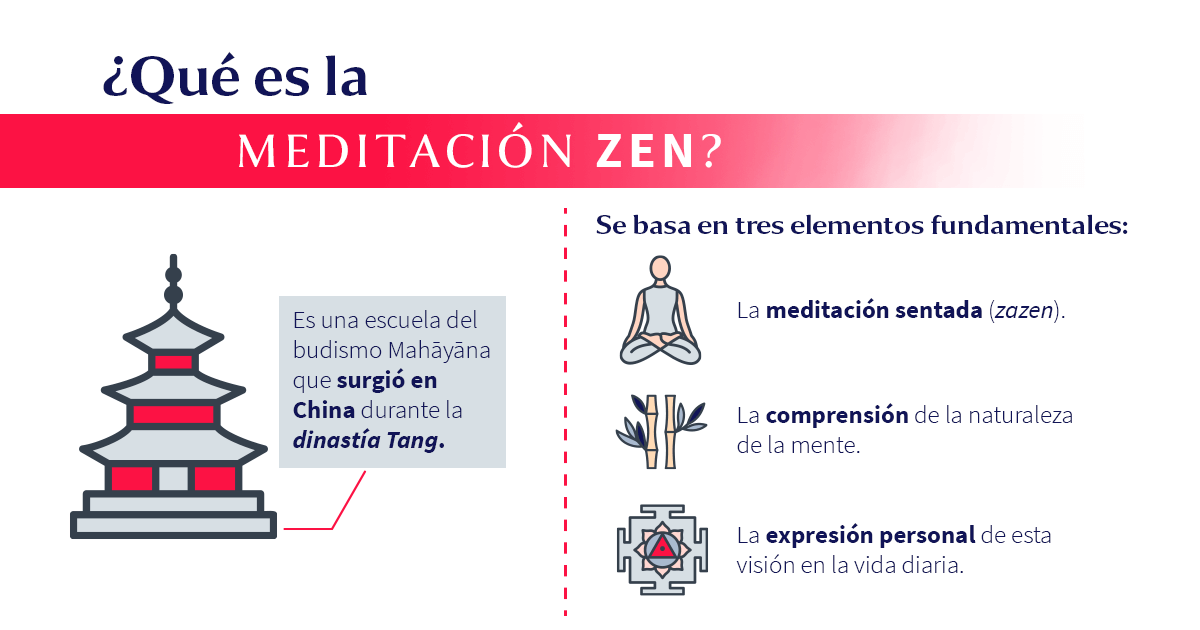 Qué es ZEN y su SIGNIFICADO ESPIRITUAL - Guía de ZAZEN