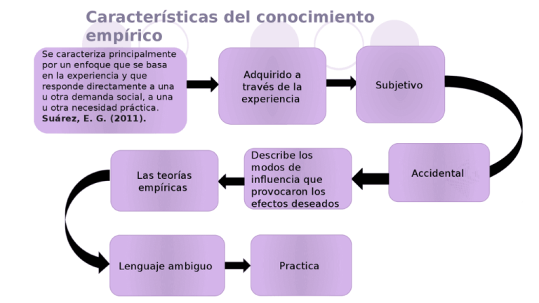 Tipos de CONOCIMIENTO y sus CARACTERÍSTICAS - ¡Descúbrelos!