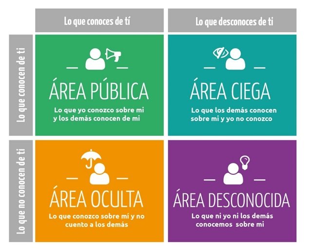 Ventana de OVERTON: Descubre sus 5 ETAPAS y EJEMPLOS Reales
